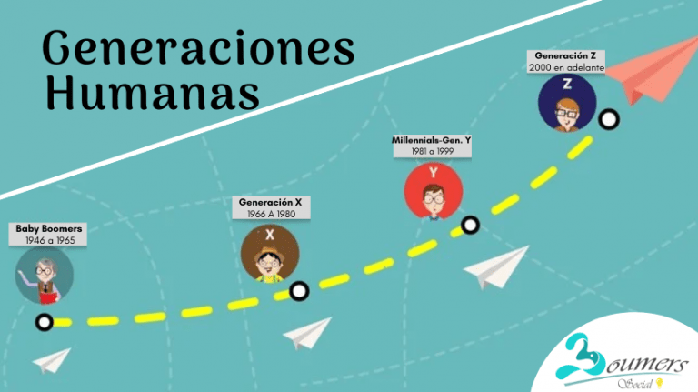 6 cosas que debes saber sobre las generaciones humanas en Marketing ...